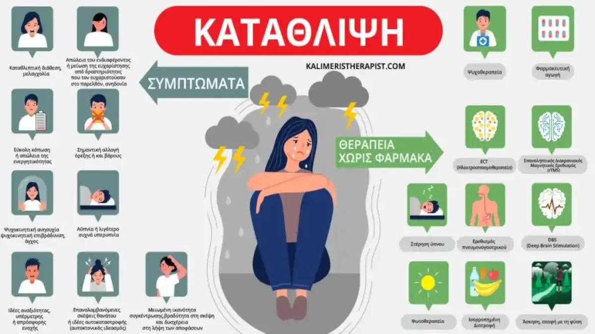 Η κατάθλιψη