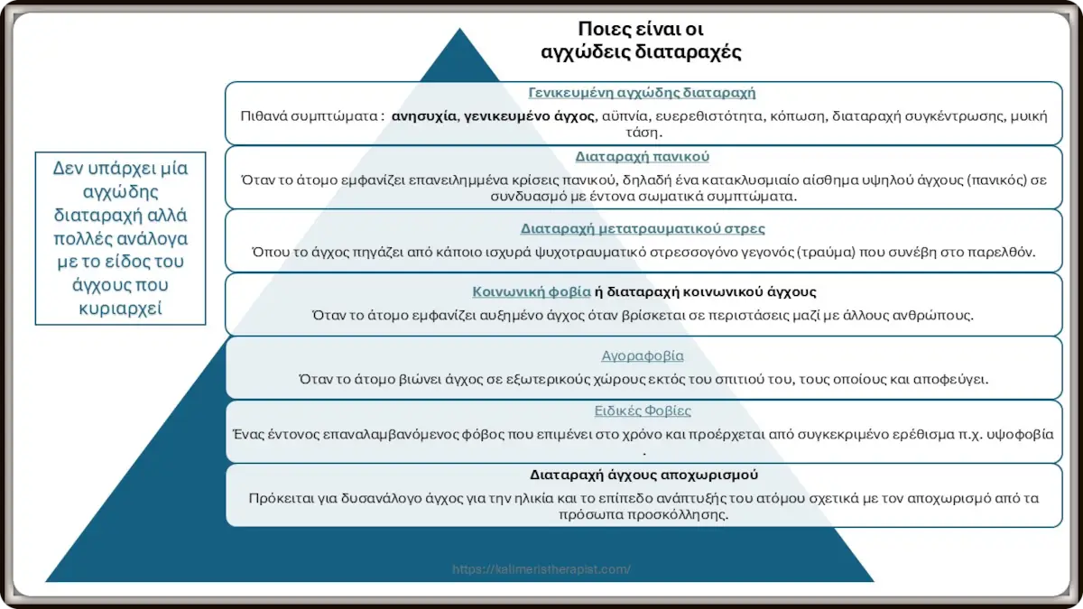 Αγχώδης διαταραχή : Συμπτώματα και θεραπεία
